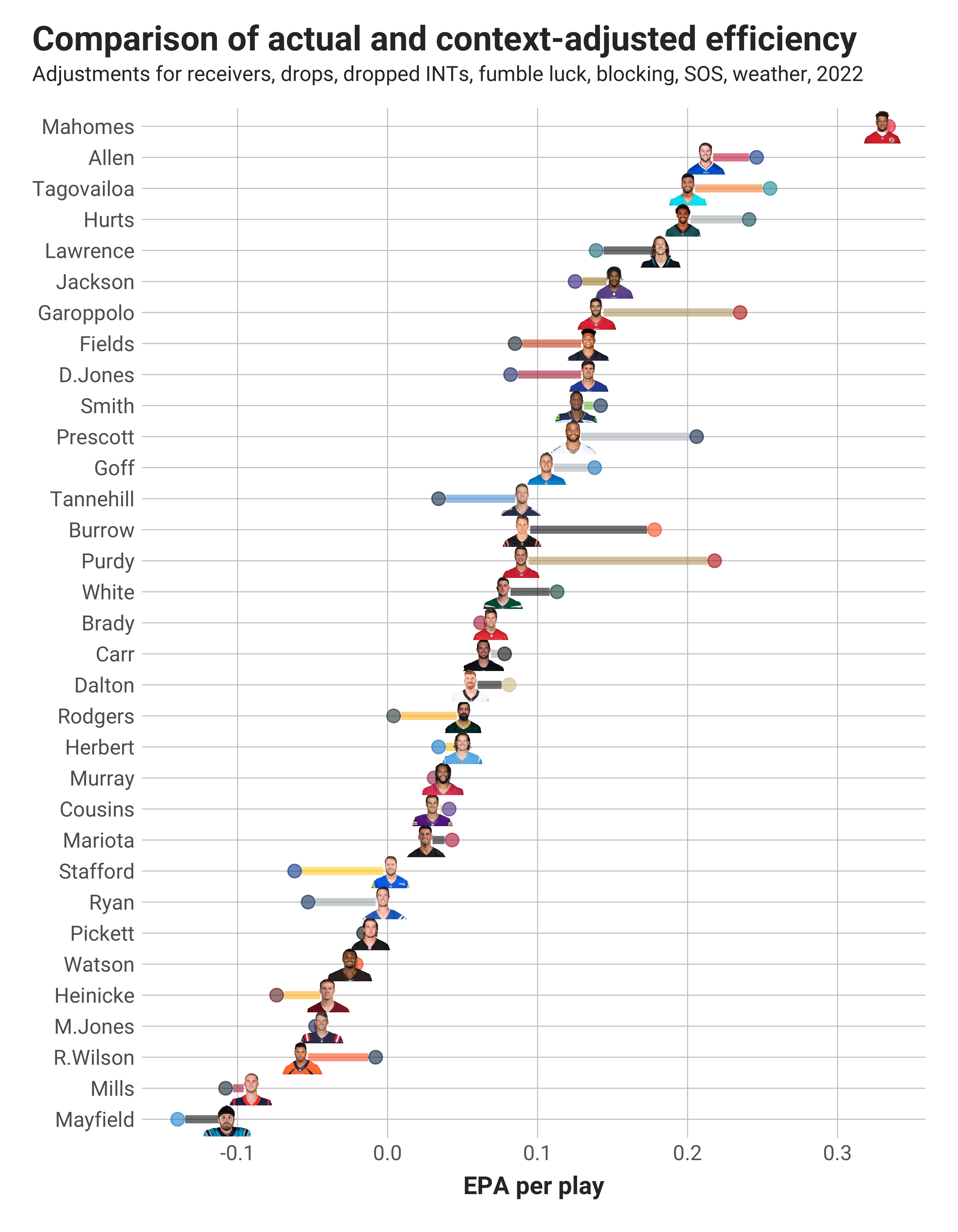Adjusted Quarterback Efficiency 2.0 - by Kevin Cole