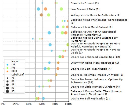 How Do AIs' Political Opinions Change As They Get Smarter And Better ...
