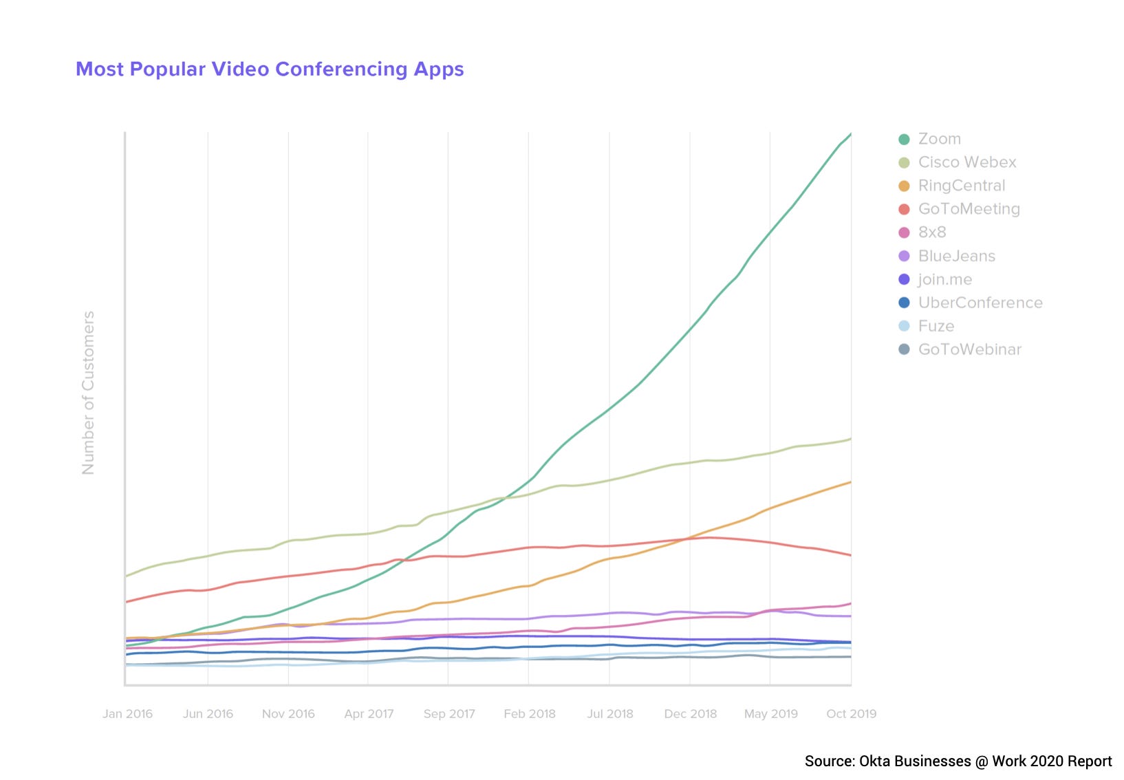 Zoom's Freemium Decision Tree - by Rob Litterst
