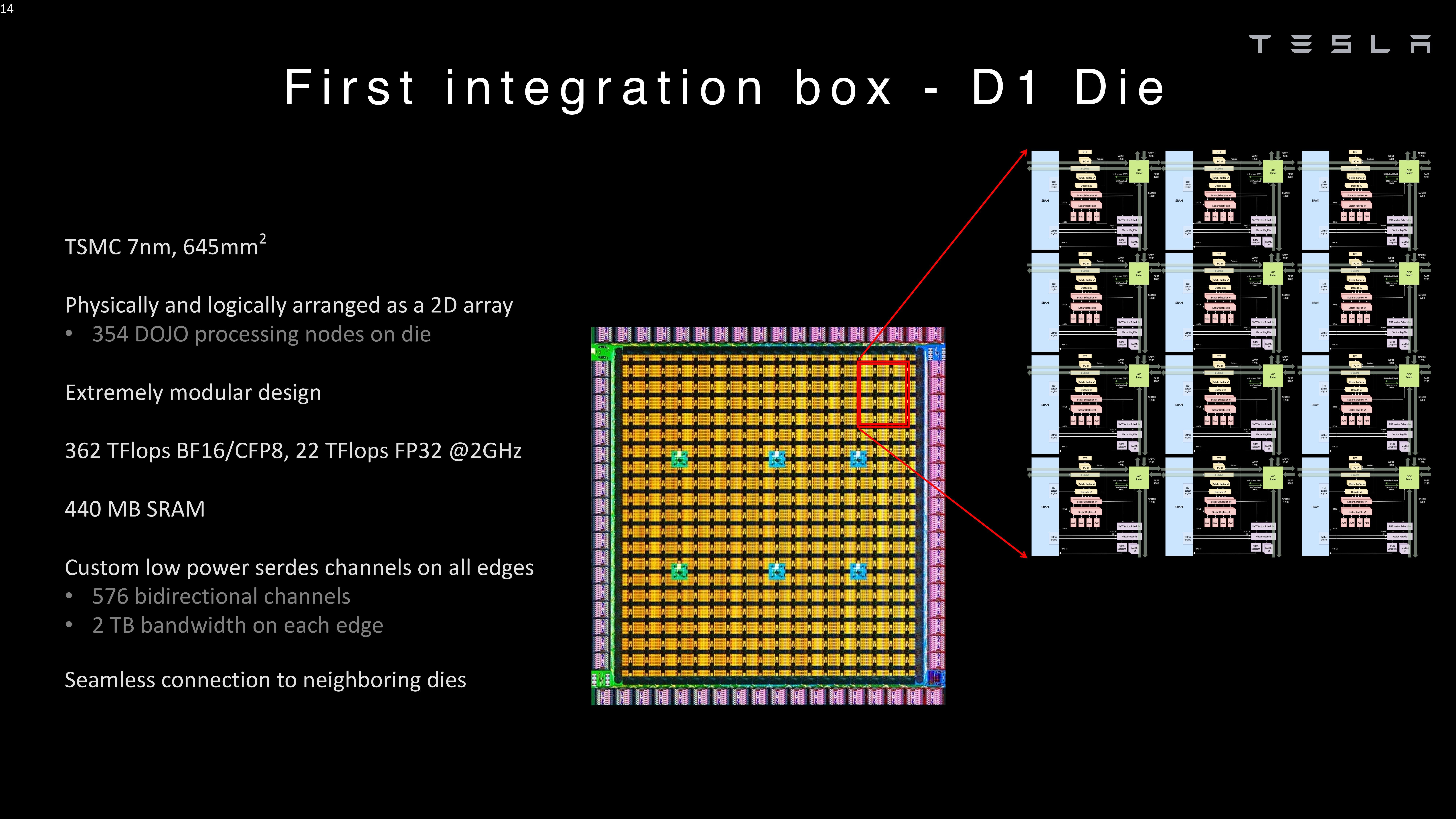 Tesla’s Dojo Supercomputer Deep Dive - by Dr. Ian Cutress