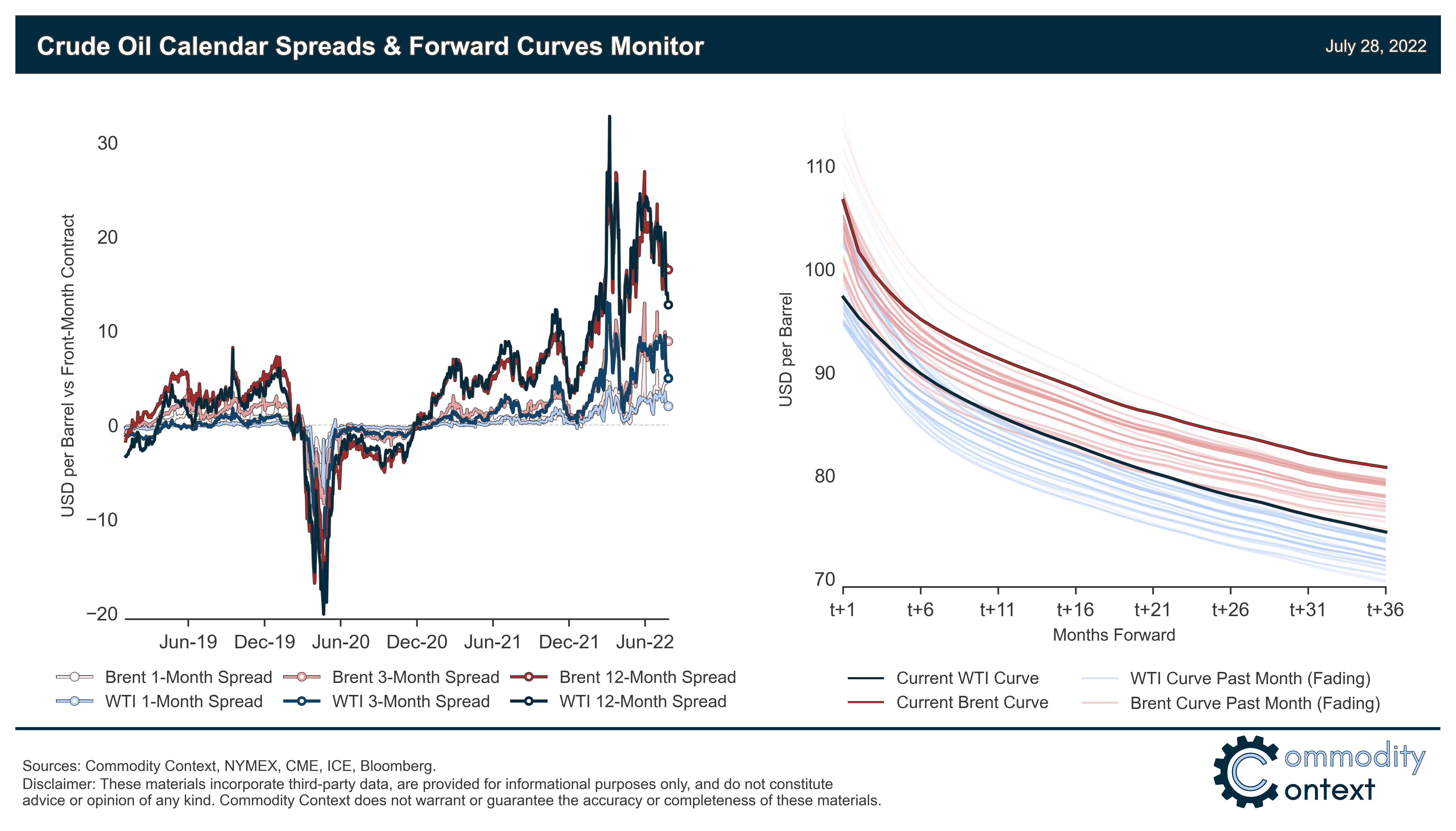 The Arc of Crude’s Curve - by Rory Johnston