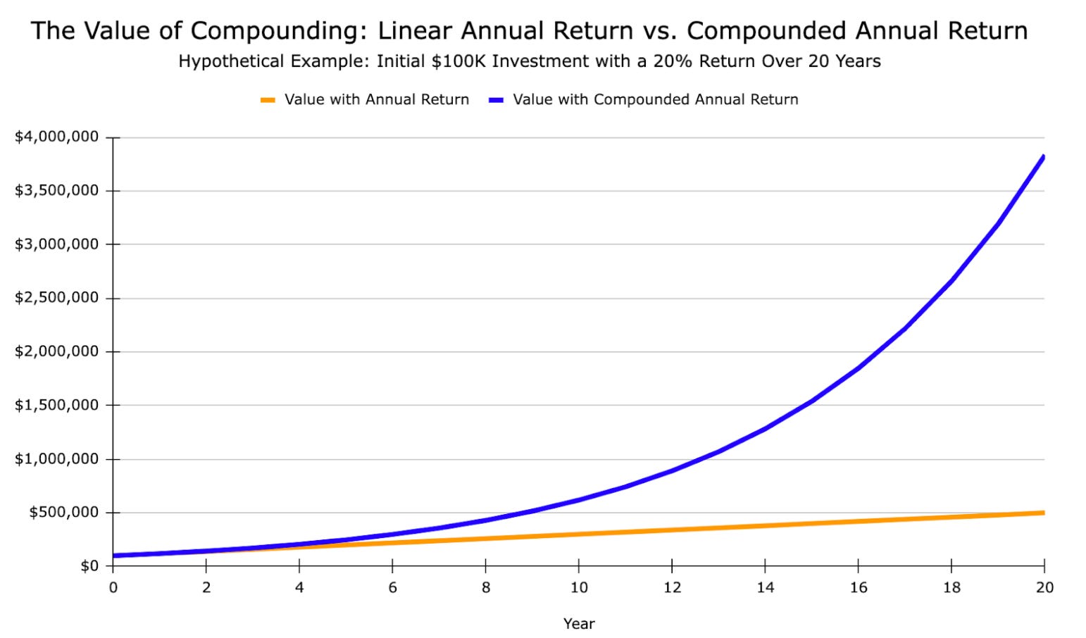 Exponential Growth Opportunities - Drawing Capital Research