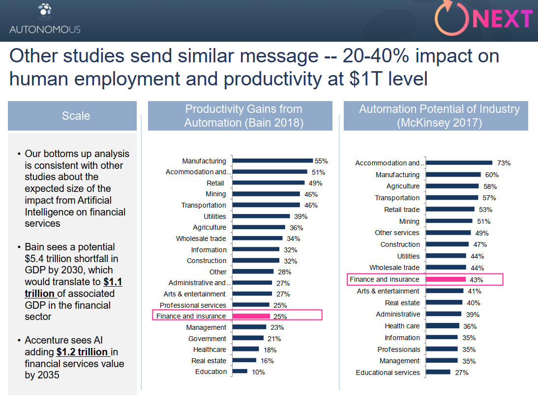 Long Take: Emergence of Generative Artificial Intelligence sector, and ...