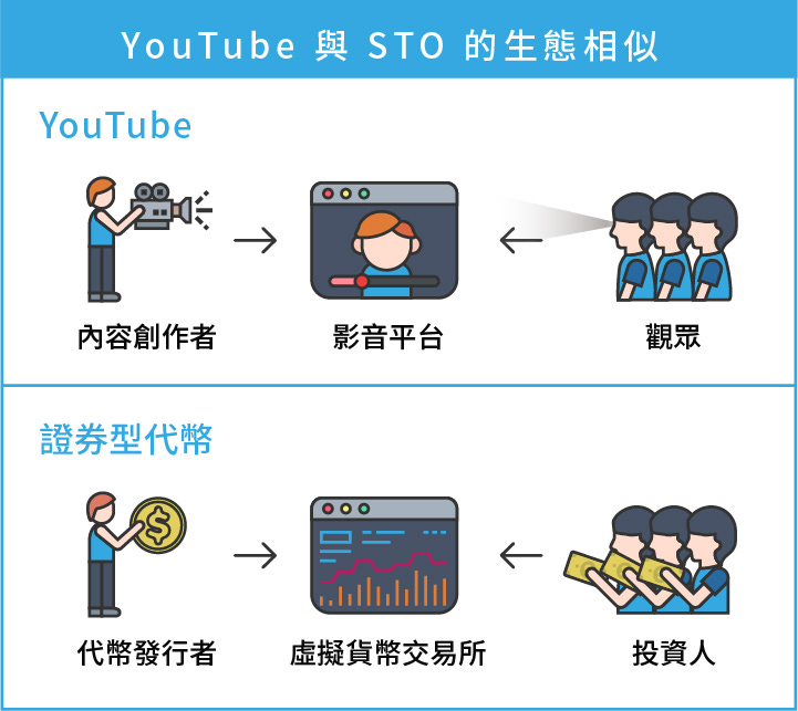 STO 是台灣的機會，但政府才是關鍵 - by 許明恩 - 區塊勢