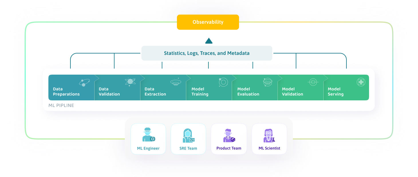 🟠🟣 Edge#132: WhyLabs, AI Observability as a Service