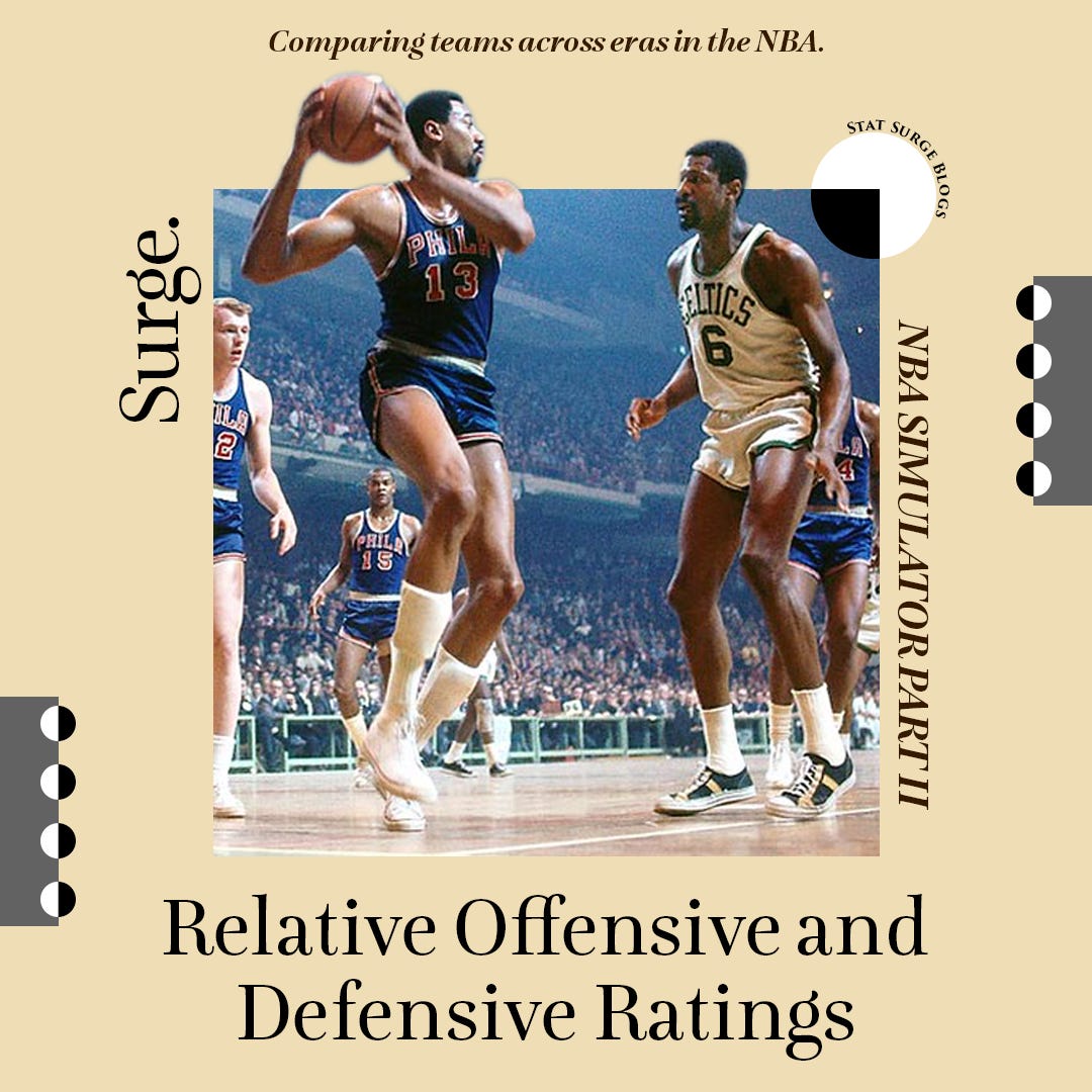 Comparing NBA Teams from Different Seasons