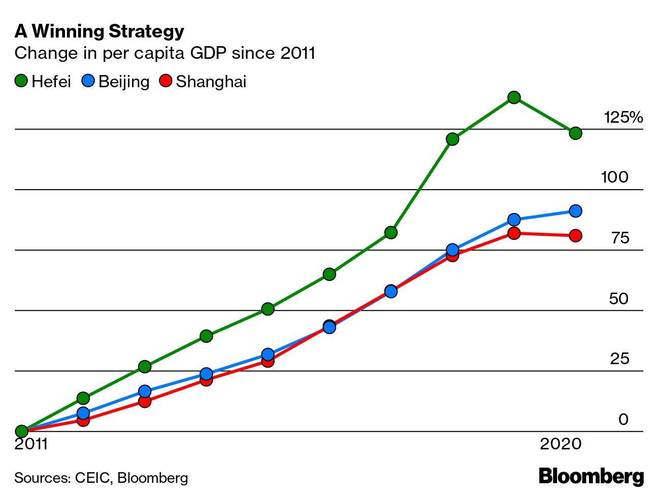 Chinese Capitalism Changes Slightly - by VBL - GoldFix