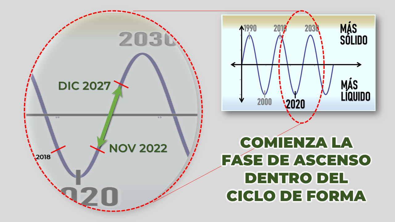 93. El final de una fase - by David Orlando Flores