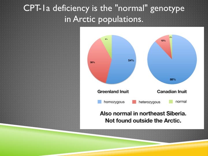 37. Inuit Genetics Show Us Why Evolution Does Not Want Us In Constant ...