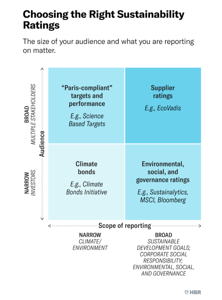 The ABCs of ESG - by Arooshi Dahiya - Future Proof