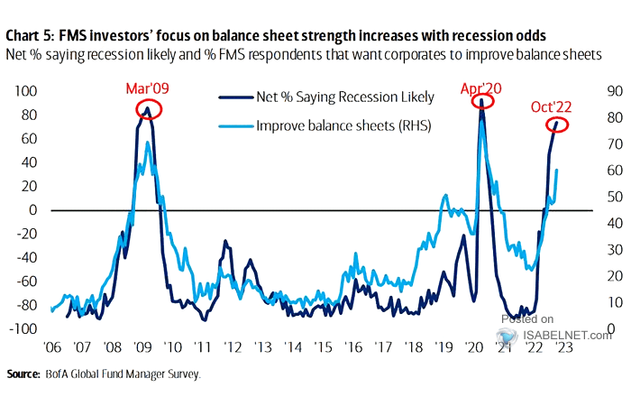 Daily Charts - Inflation, Recessions & BTC
