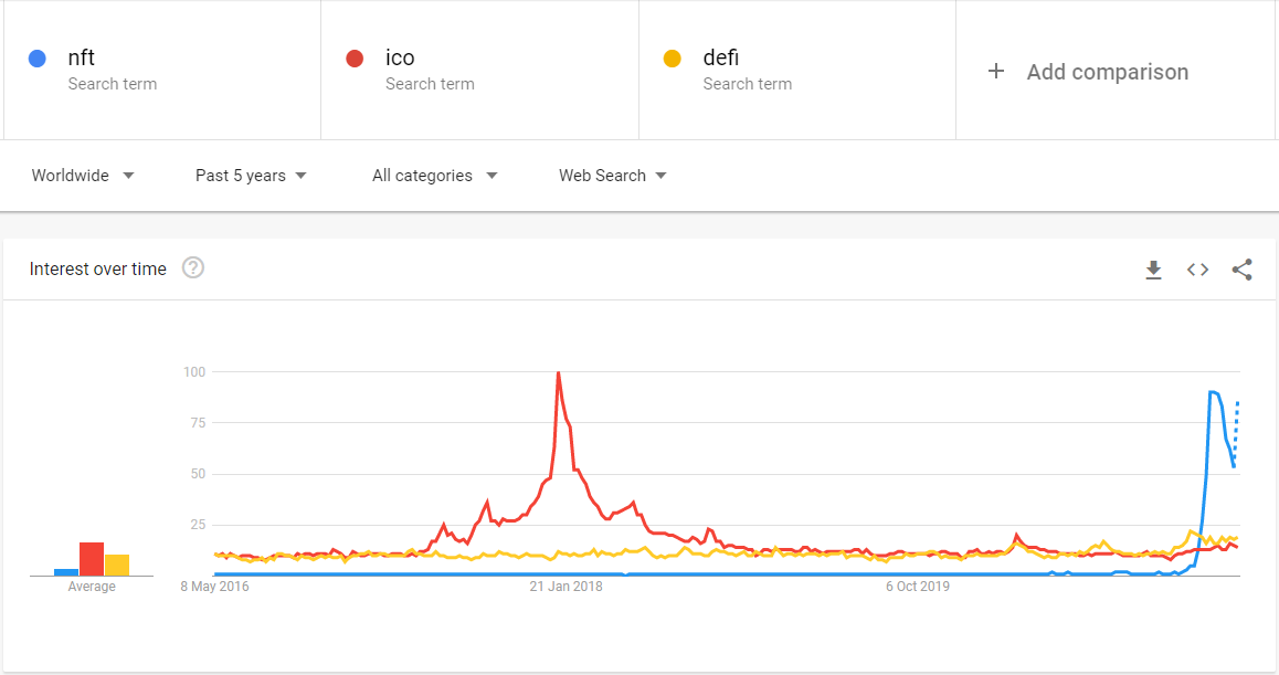 Long Take: The top 5 NFT trends for 2021, and current state of the NFT ...