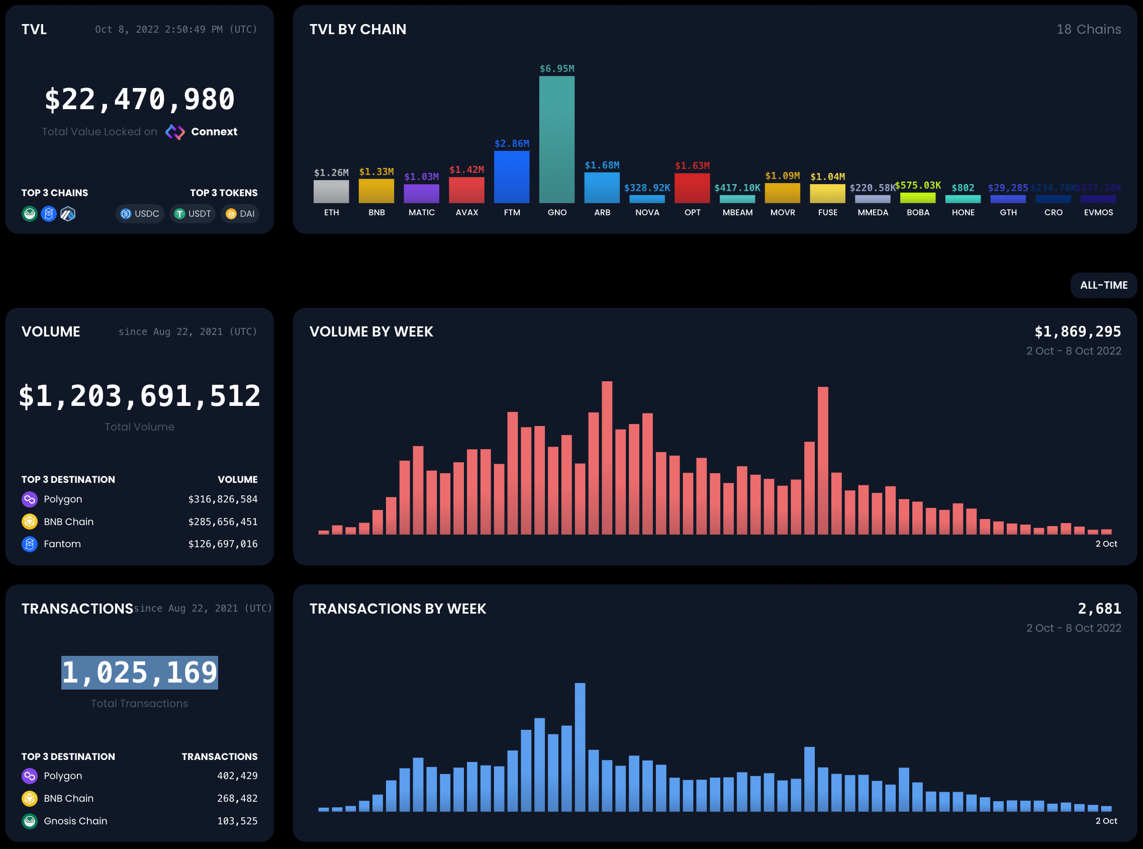 Connext Weekly #41 - Connext Weekly