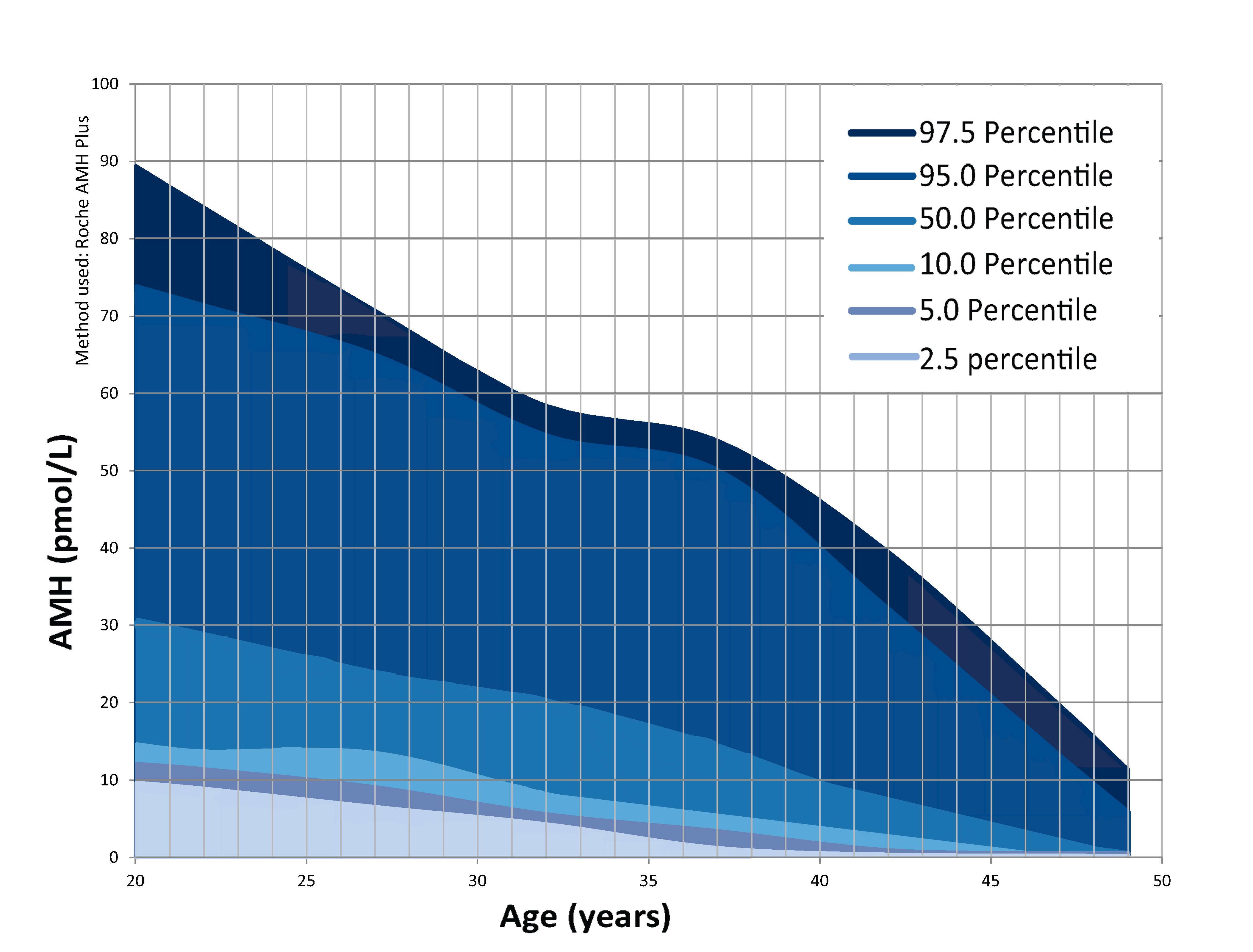 What's your AMH? - by Dr Ah Kahn Syed - Arkmedic's blog
