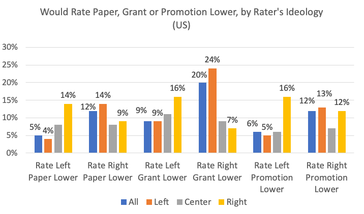 Academic Freedom in Crisis: Punishment, Political Discrimination, and ...