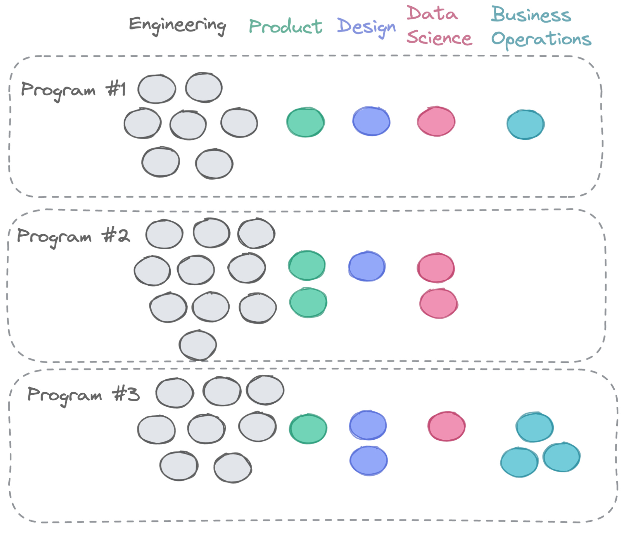 The Platform and Program Split at Uber - by Gergely Orosz