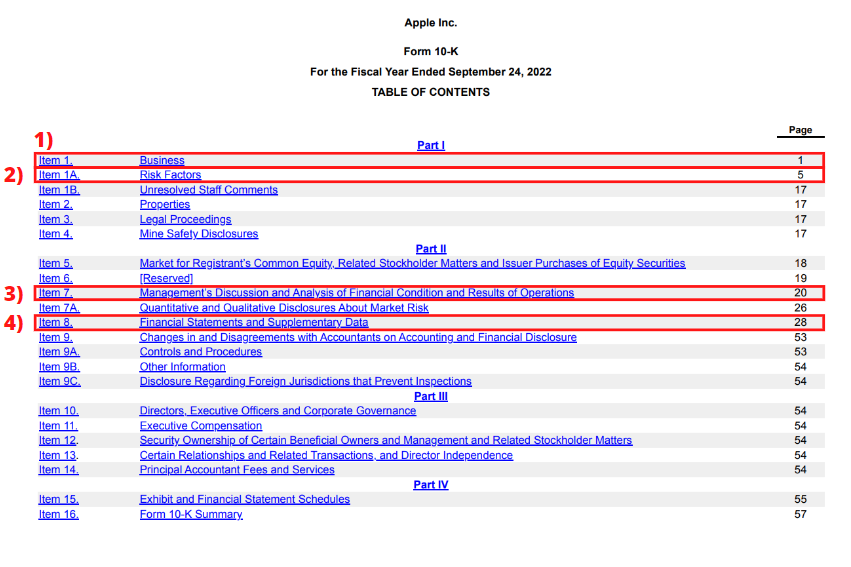 How to efficiently read an Annual Report (10-K)
