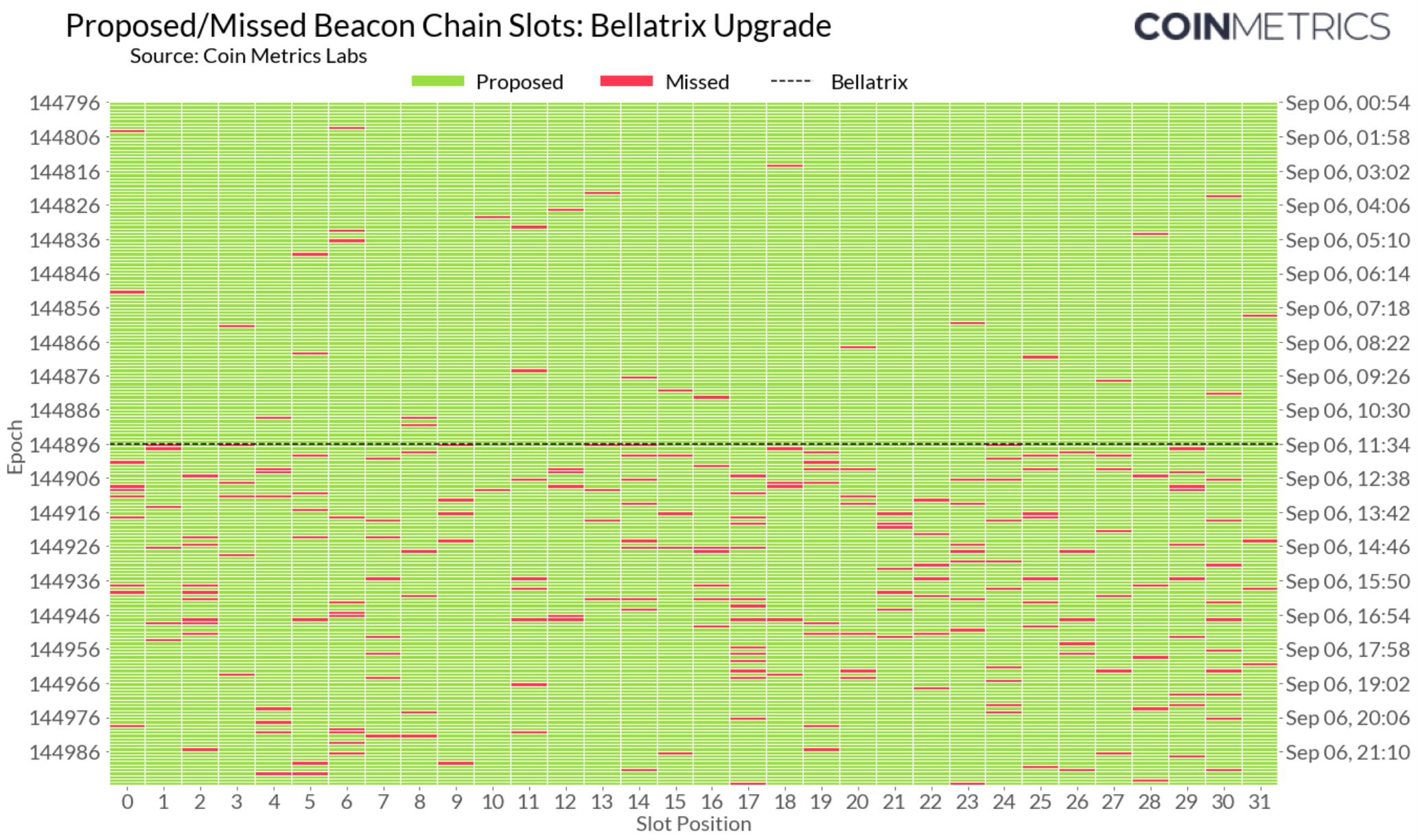 Coin Metrics' State of the Network: Issue 171