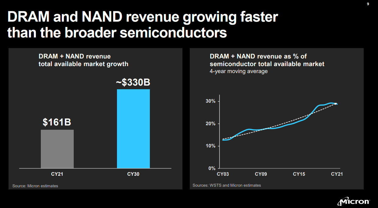 Micron and STMicroelectronics Investor Day