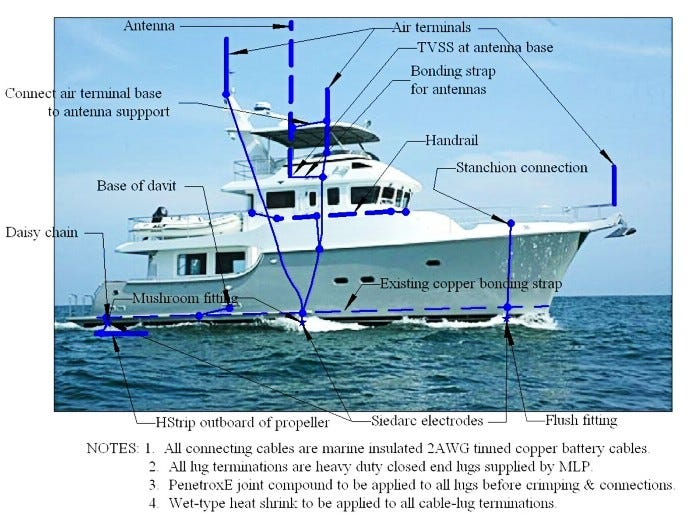Lightning Is Huge Factor in Rising Insurance Costs. Why Won't ABYC Help?