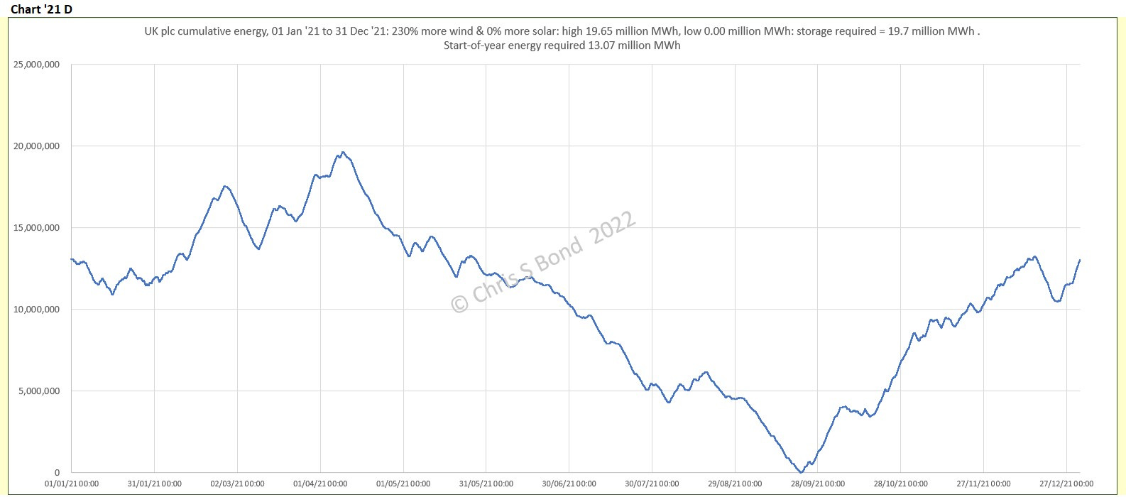 Part 2 of UK plc Power Decarbonisation - by Chris Bond