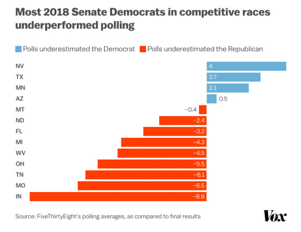 The Problem with Polling Might Be Unfixable