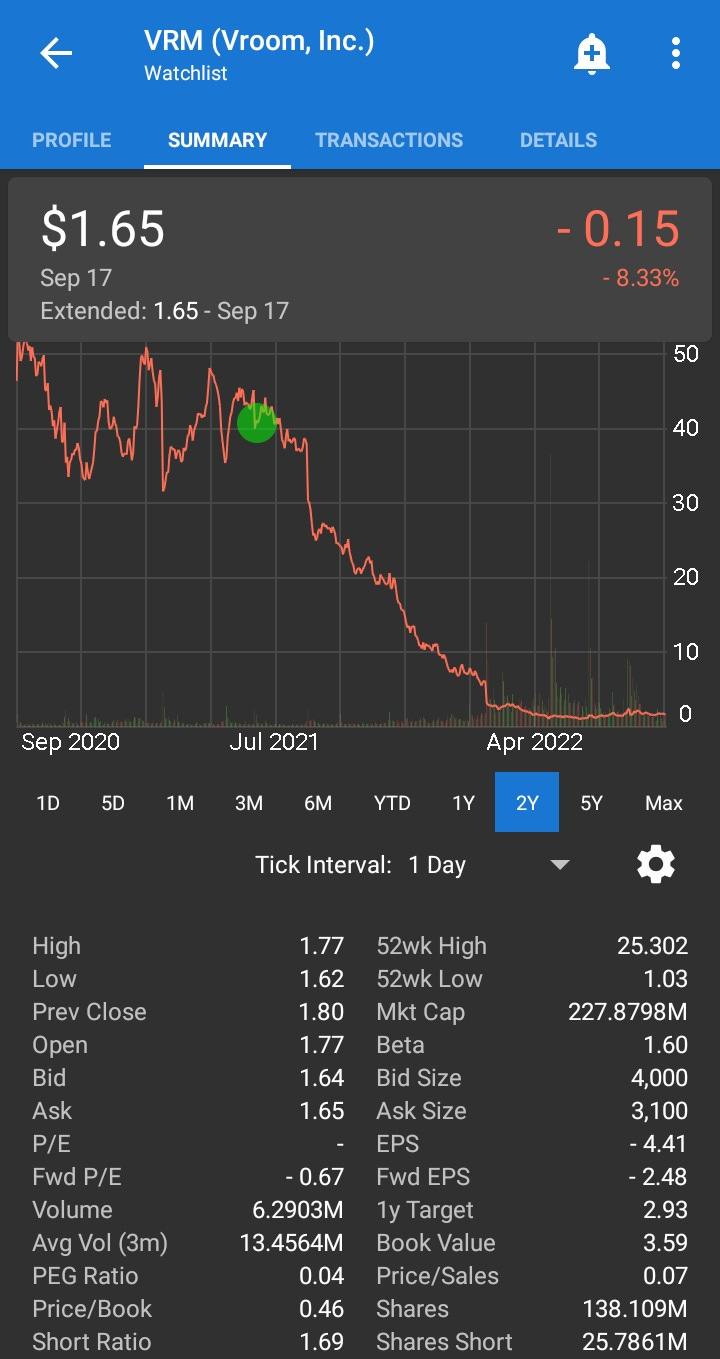 Analyzing Ahan Vashi's take on Shift Technologies.