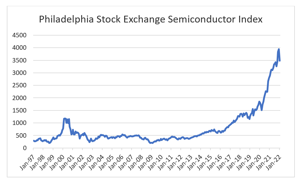 IS THIS AS GOOD AS IT GETS FOR SEMICONDUCTORS?