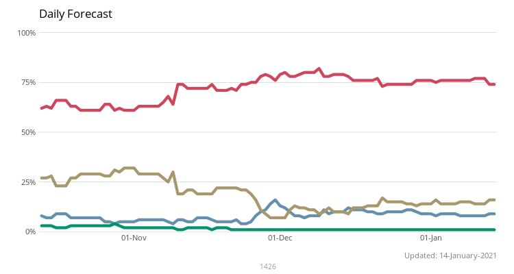 The History of Remote Work - by Andy Spence