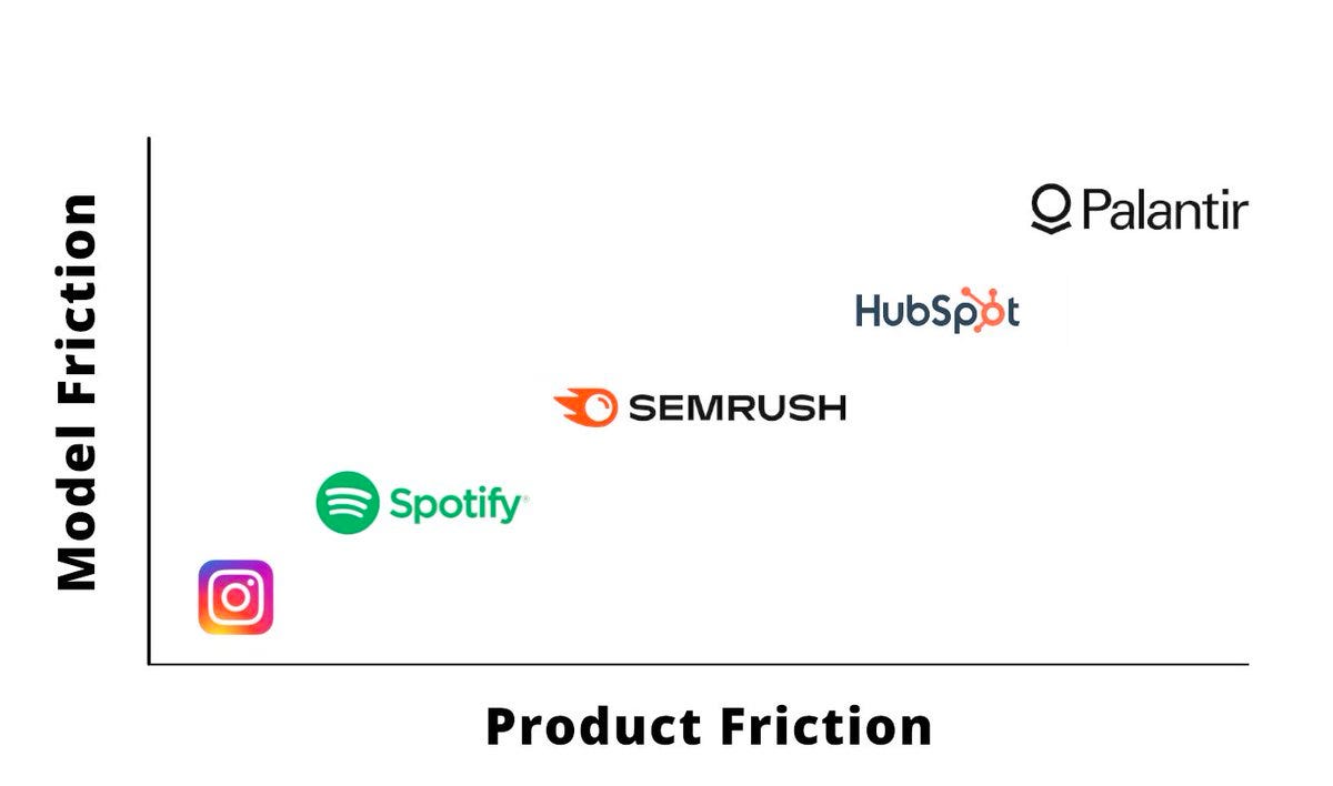 How to Create User Friction For Good - by Samyak