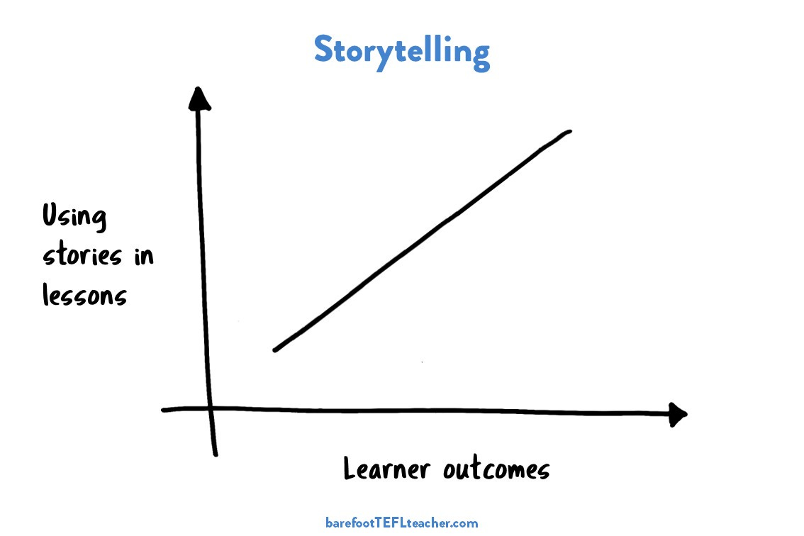 How Storytelling Can Transform Your Teaching
