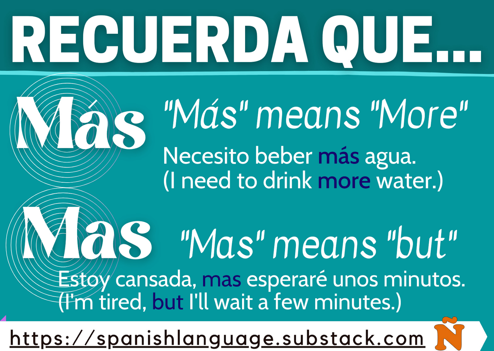 Issue #031 How to Conjugate Spanish Second Conjugation, Regular Verbs