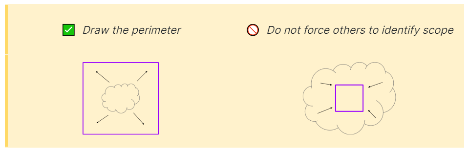 The ultimate collection of PRD templates - Edo van Royen