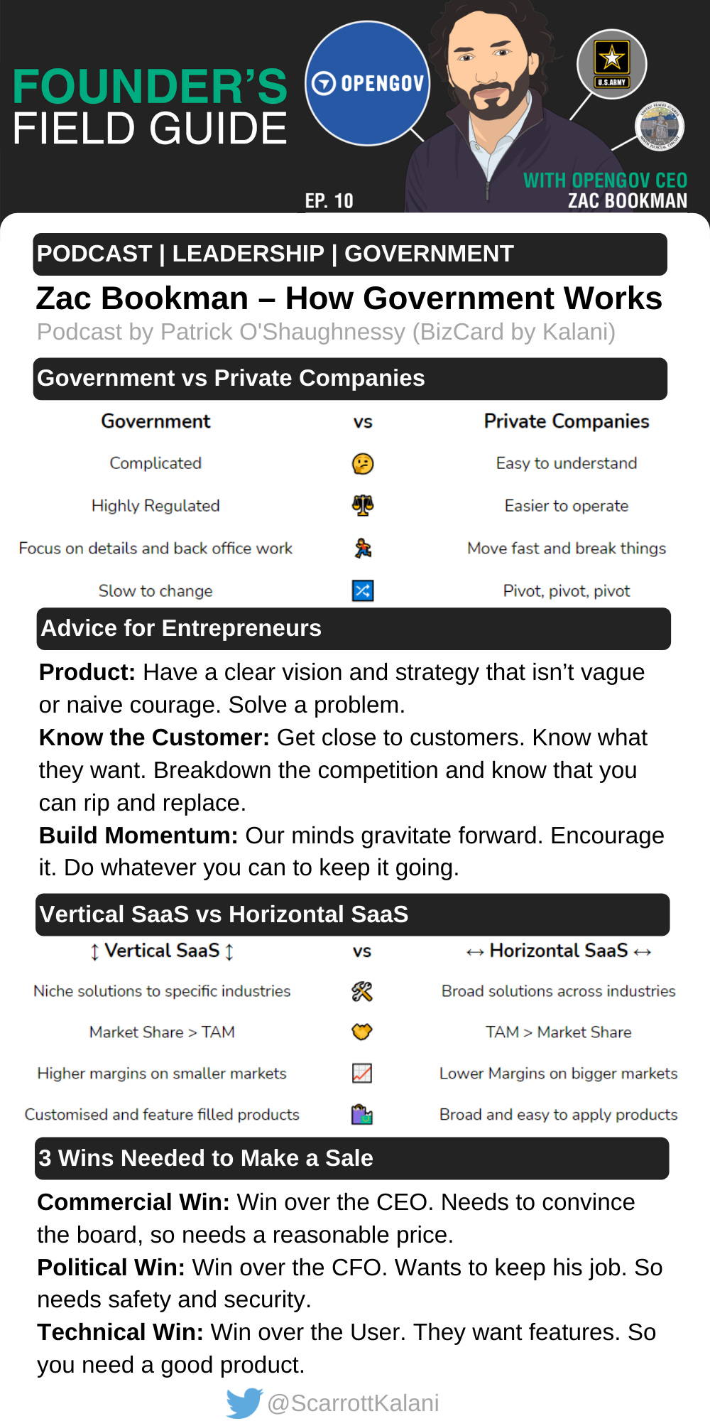 Zac Bookman & How to Become Insanely Well-Connected