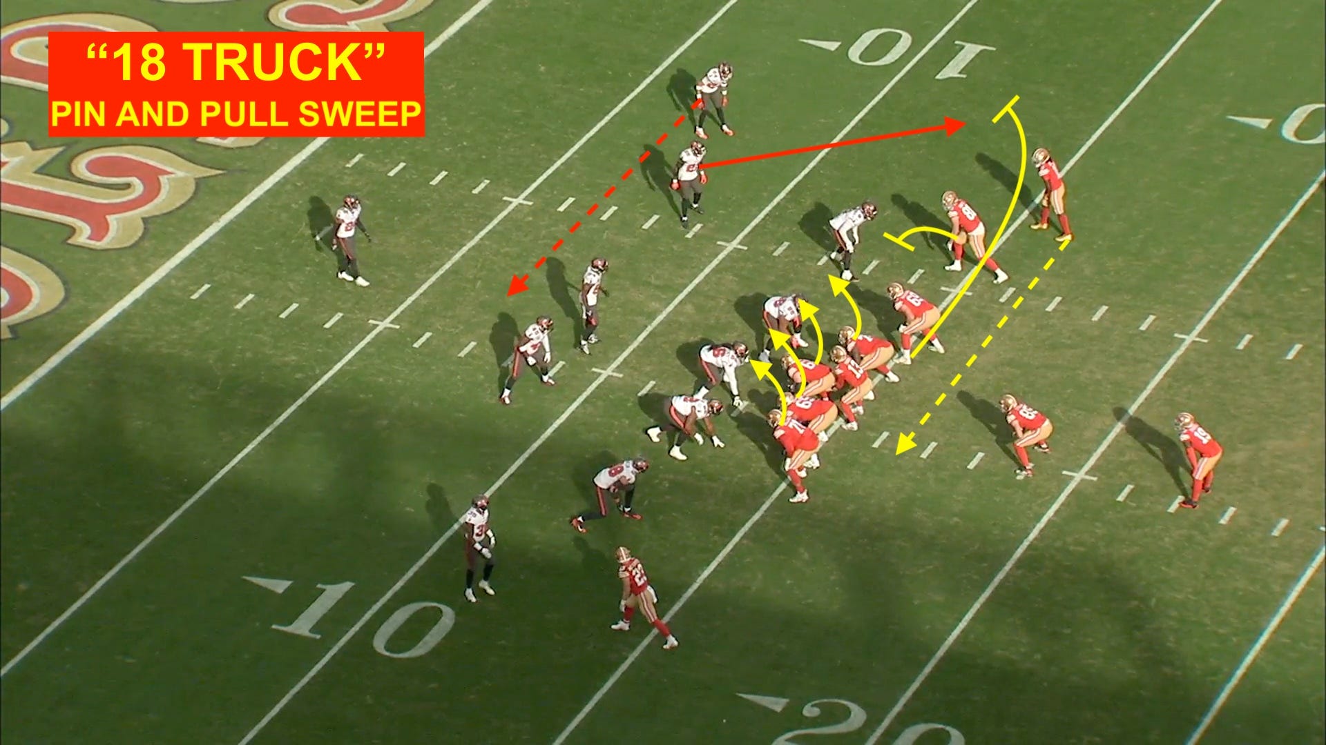 49ers film room: How Kyle Shanahan, Brock Purdy, and Christian ...
