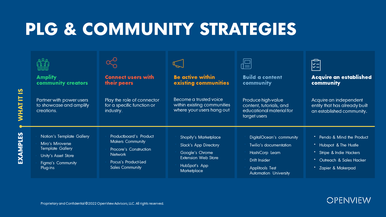 Your guide to PLG & community