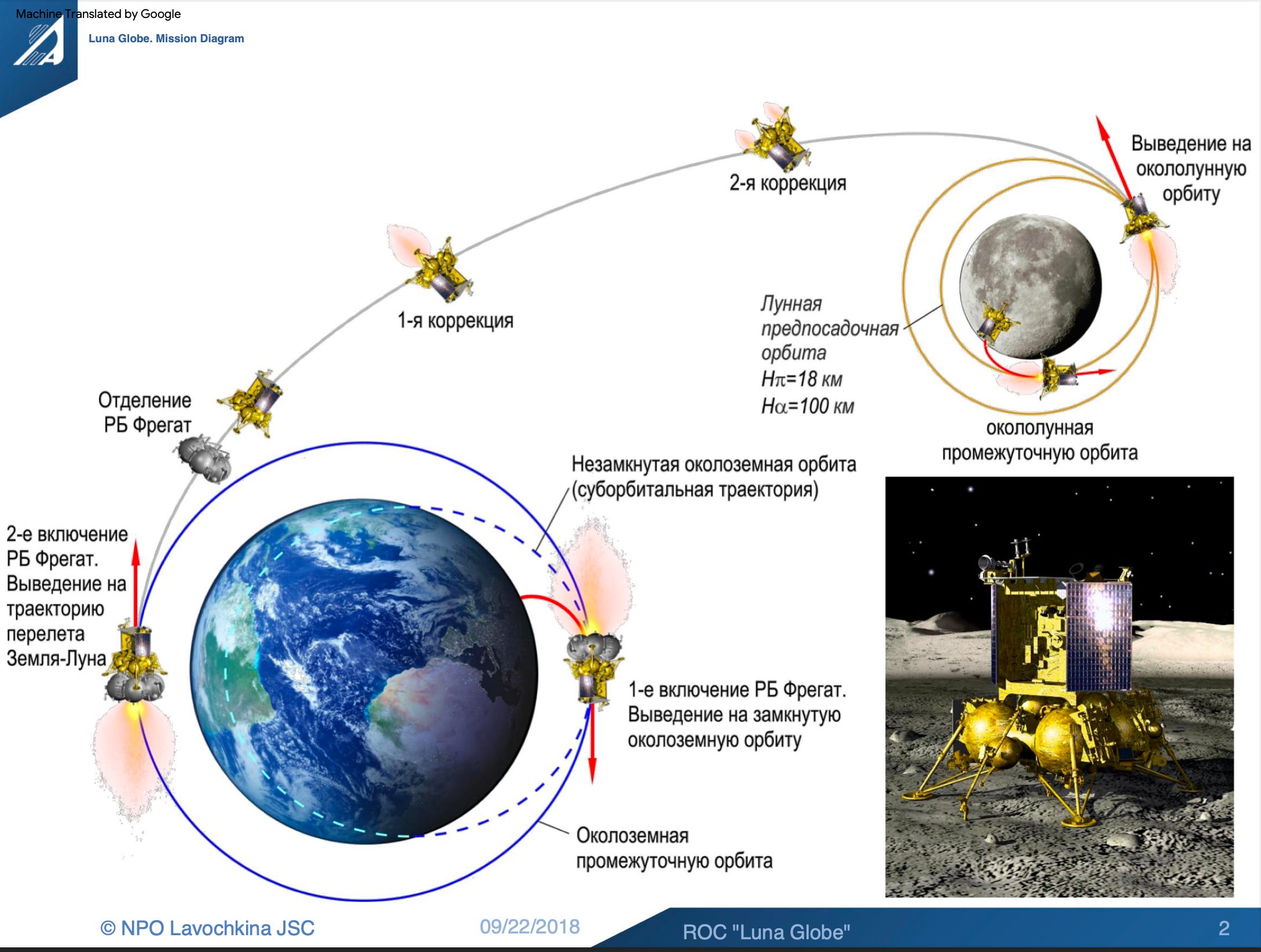 Inside Roscosmos Lunar Sphere Program
