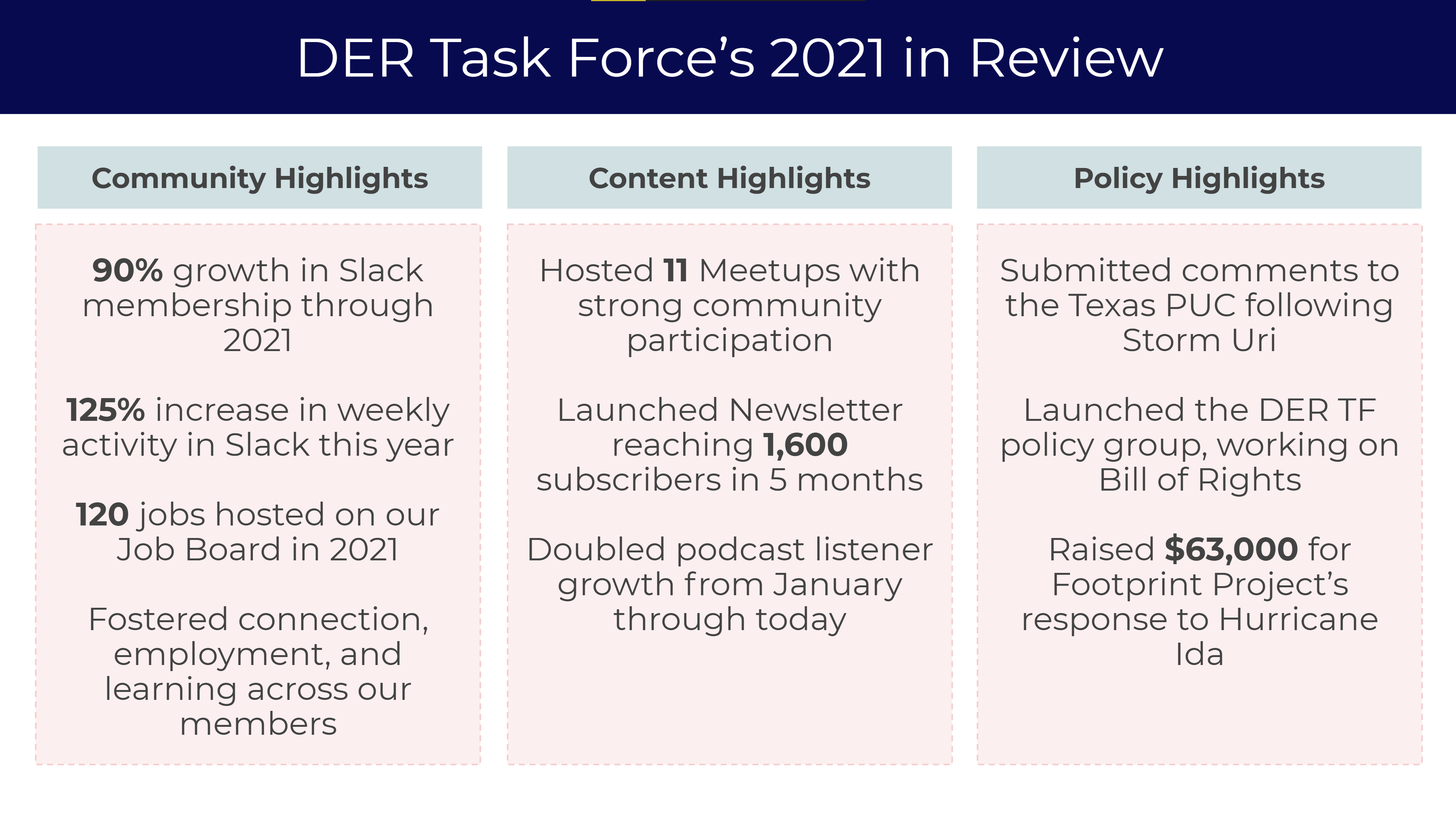 DER Task Force December Newsletter - DER Task Force