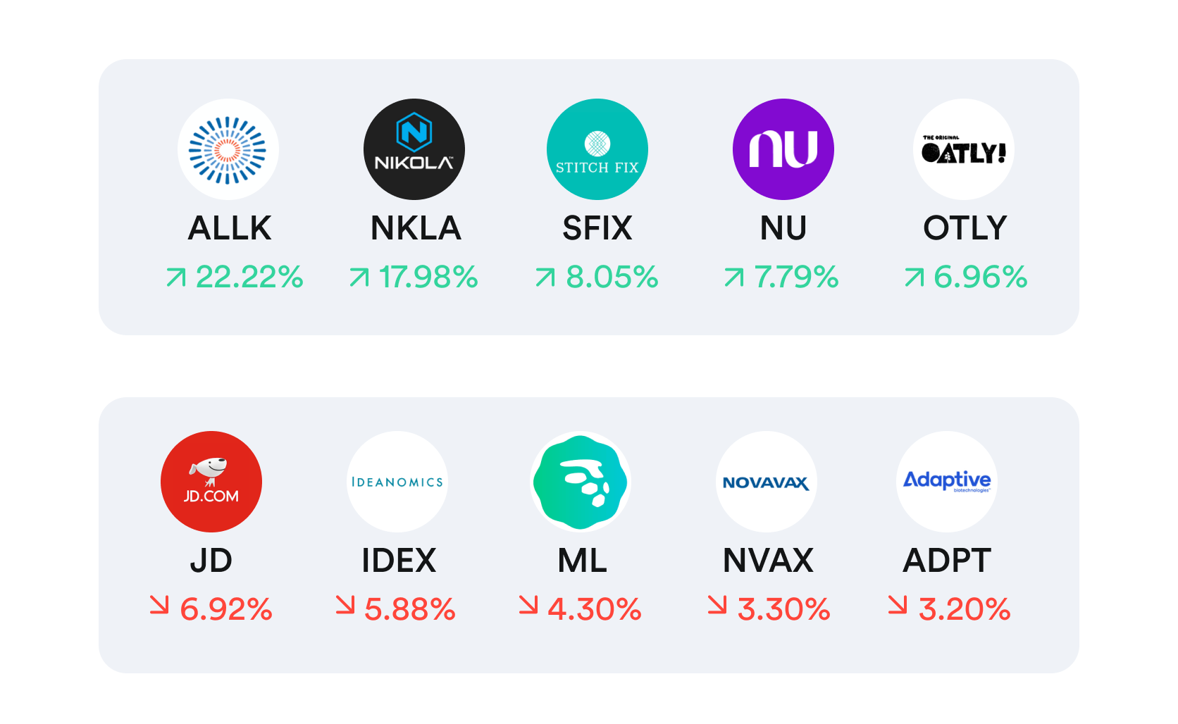 Here are the top-performing technology stocks of 2021 🌟