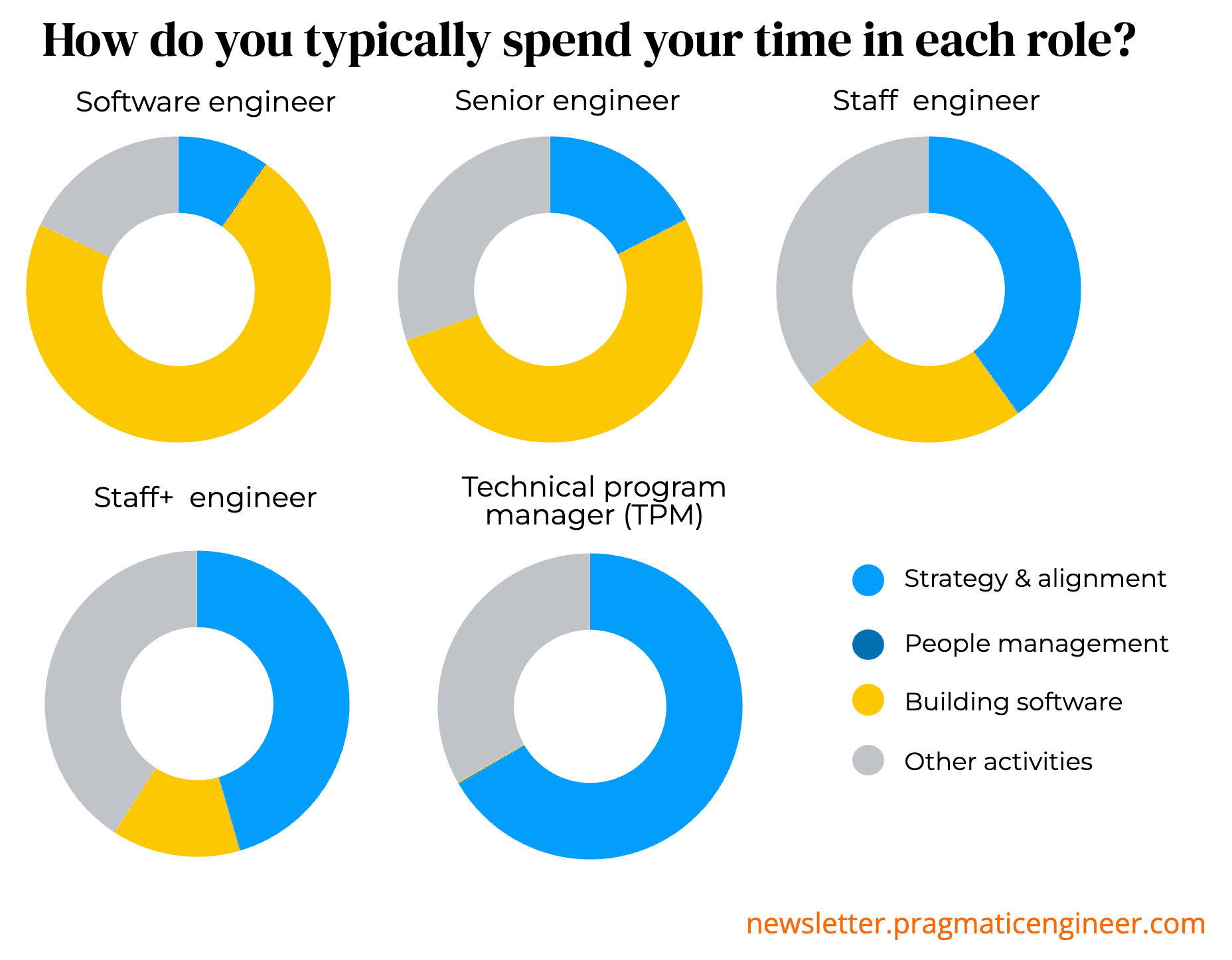 Software Engineers Leading Projects: Part One
