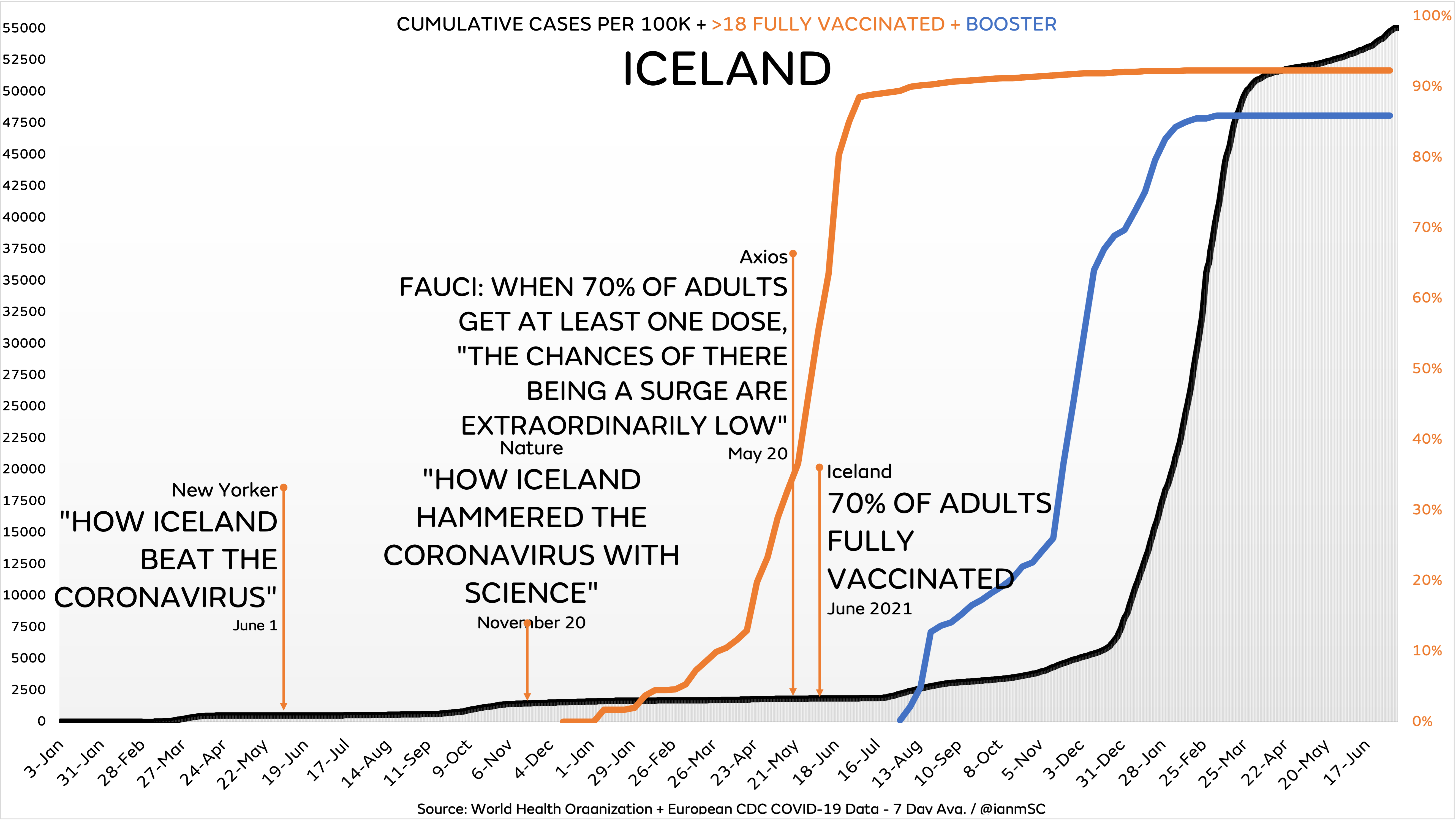 Real Vaccine Efficacy Rates Are Much Lower Than Previously Estimated ⋆ ...