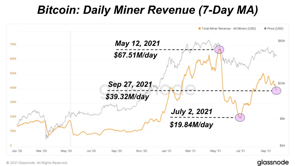 The Deep Dive Monthly Report, September 2021