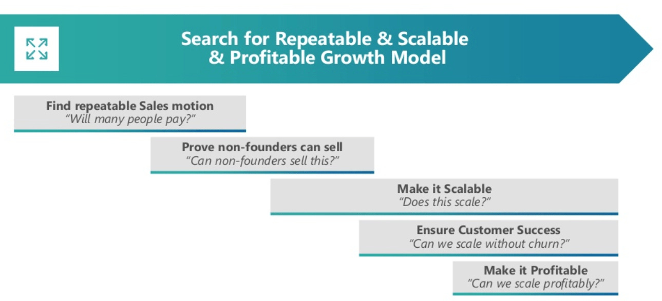 Building Company Playbook #1: How to design your Fintech business model