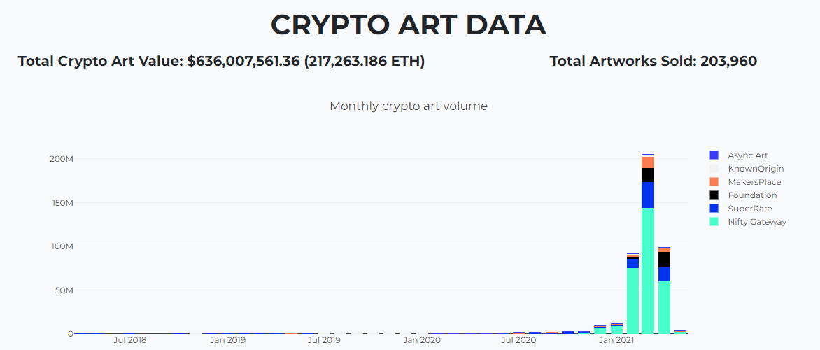 Long Take: The top 5 NFT trends for 2021, and current state of the NFT ...