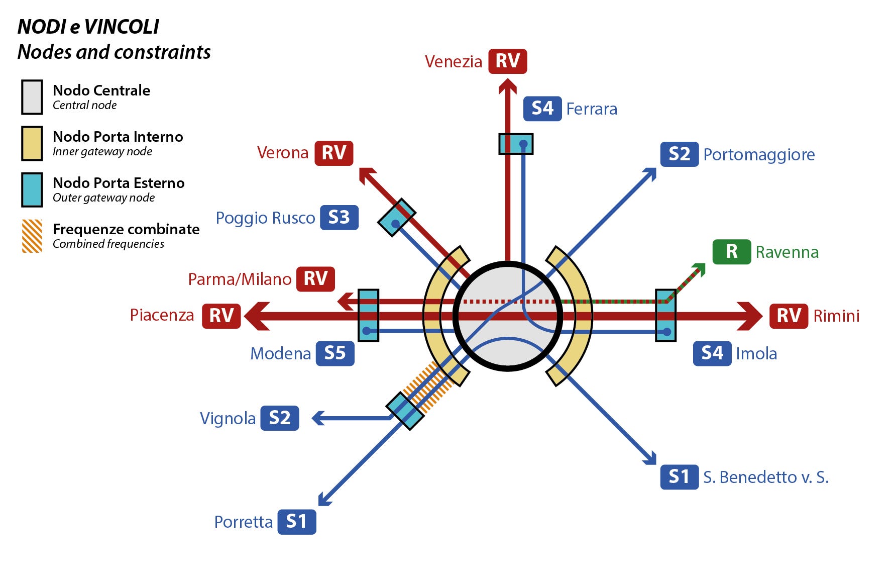 Planning a region-wide integrated transit system (part I)