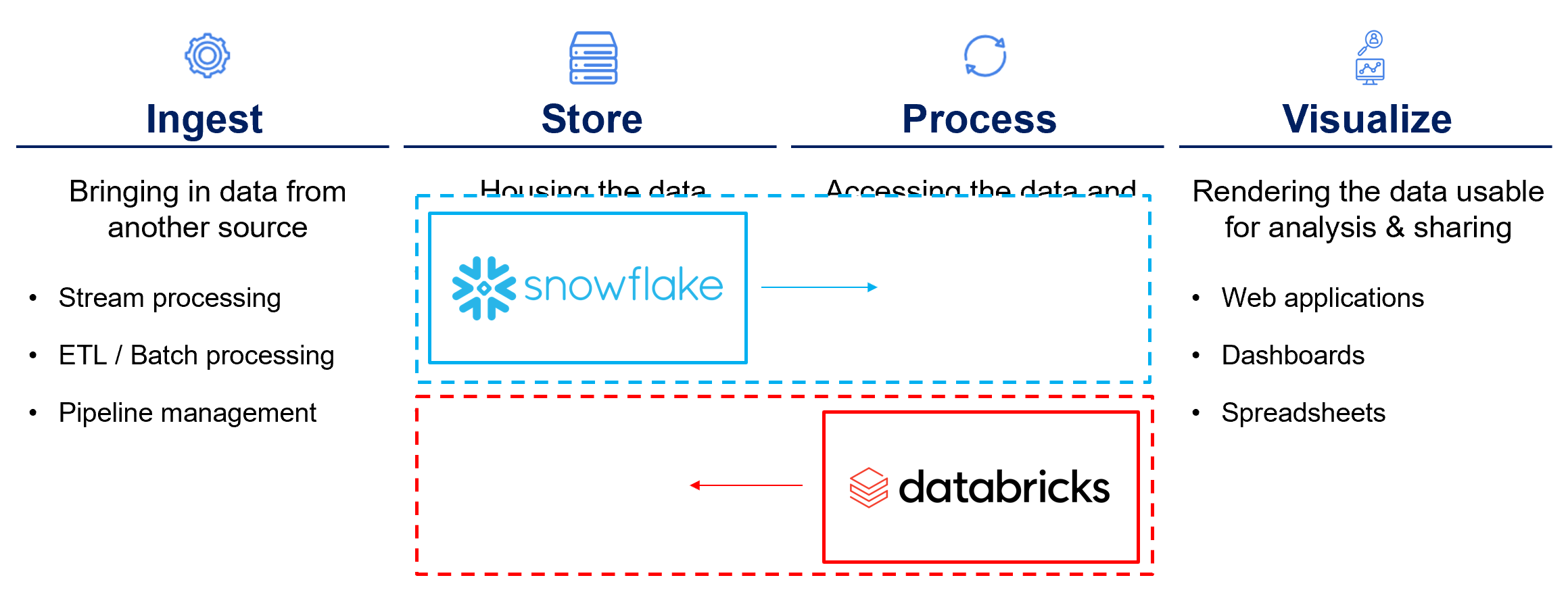 Snowbricks & Dataflake - by Annika Lewis - The Sequel