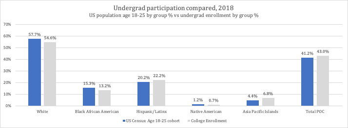 What demographic cliff? - CTAS Higher Ed Business