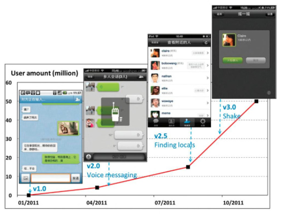 WeChat (Part 1/2): A Not So Brief History