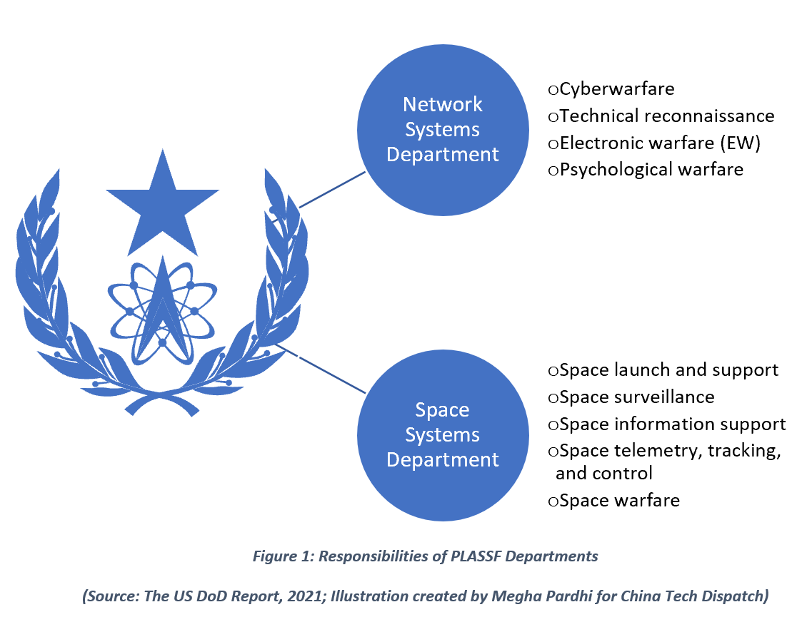 Military Civil Fusion and Information Warfare - 2021 Department of ...