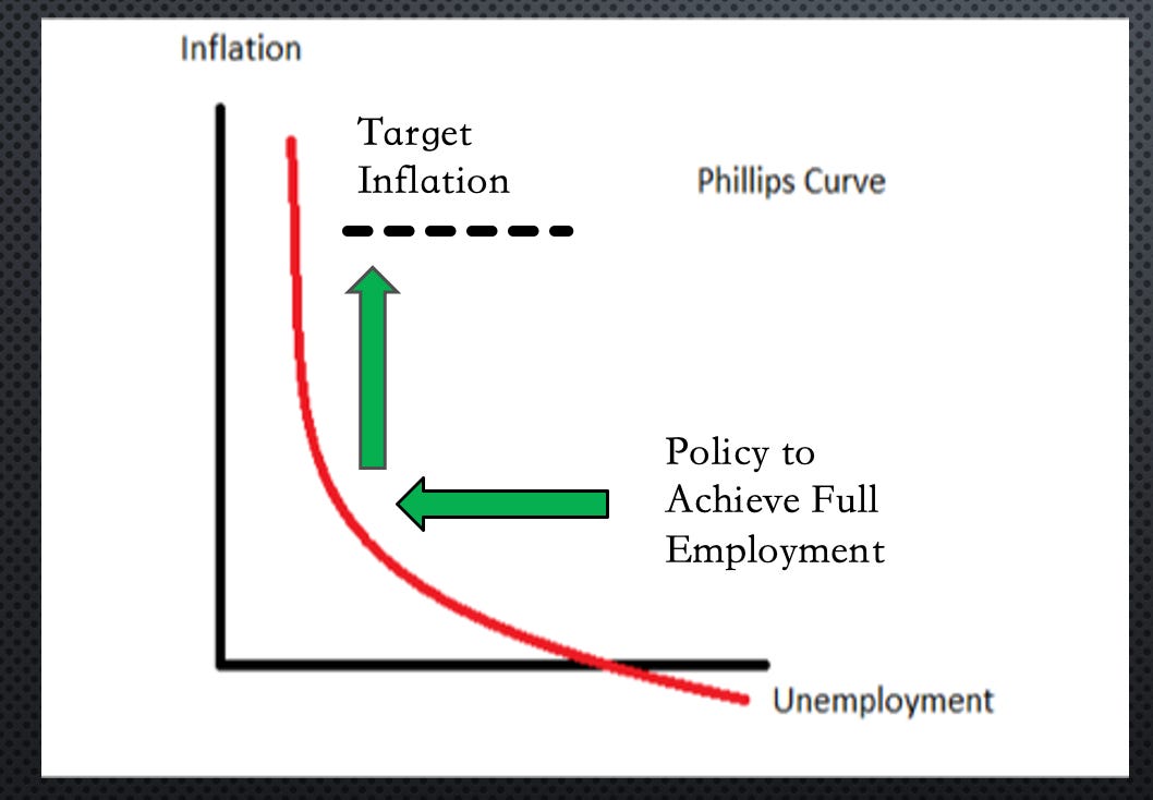 Inflation, Interest Rates, Economic Growth and the S&P 500